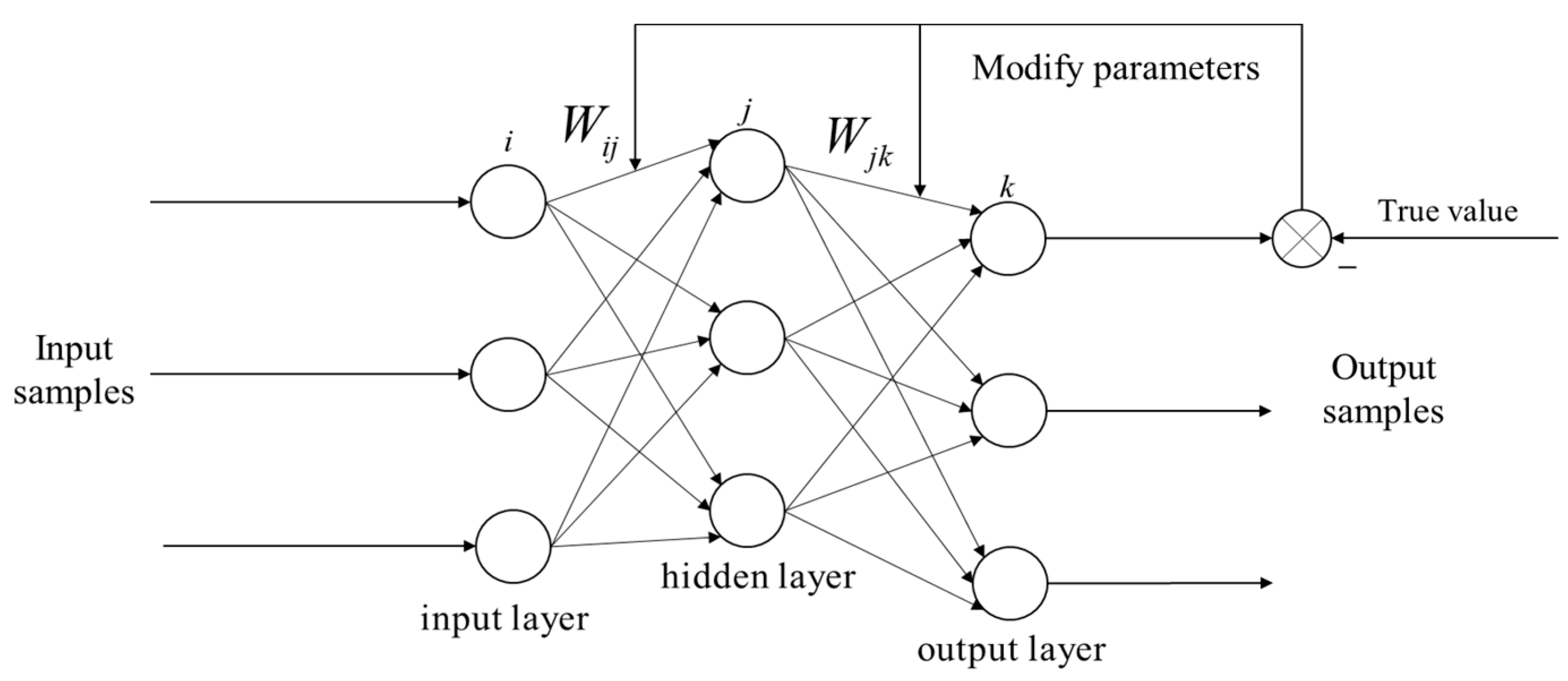 A Method for Predicting Inertial Navigation System Positioning Errors ...