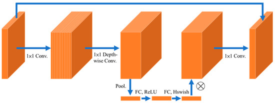 Sensors | Free Full-Text | Full-Scale Aggregated MobileUNet: An Improved U-Net Architecture for ...