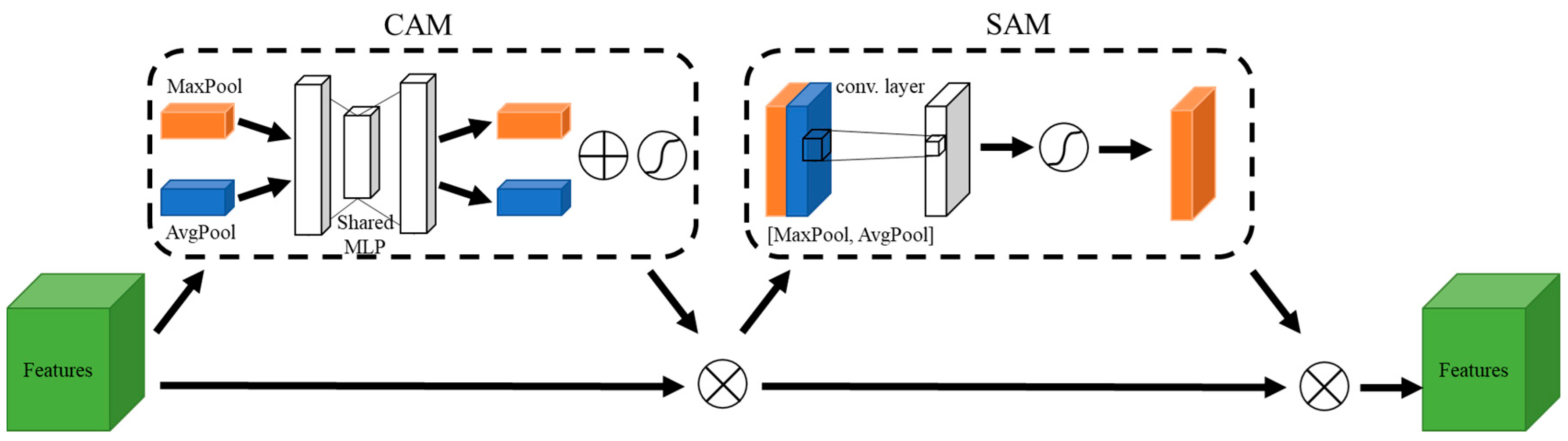 Sensors | Free Full-Text | Full-Scale Aggregated MobileUNet: An Improved U-Net Architecture for ...