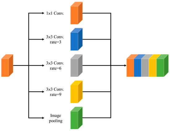 Sensors | Free Full-Text | Full-Scale Aggregated MobileUNet: An Improved U-Net Architecture for ...