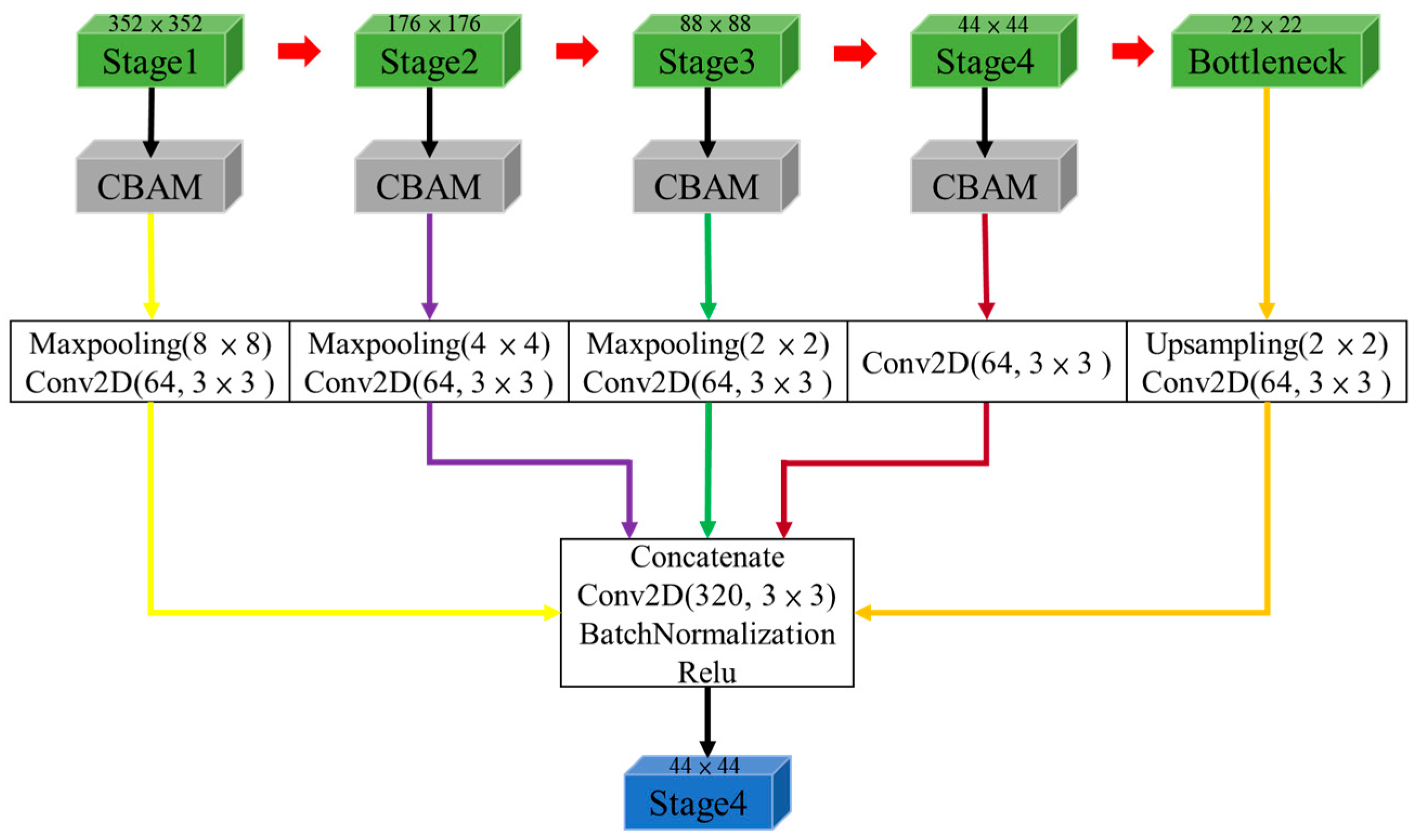 Sensors | Free Full-Text | Full-Scale Aggregated MobileUNet: An Improved U-Net Architecture for ...