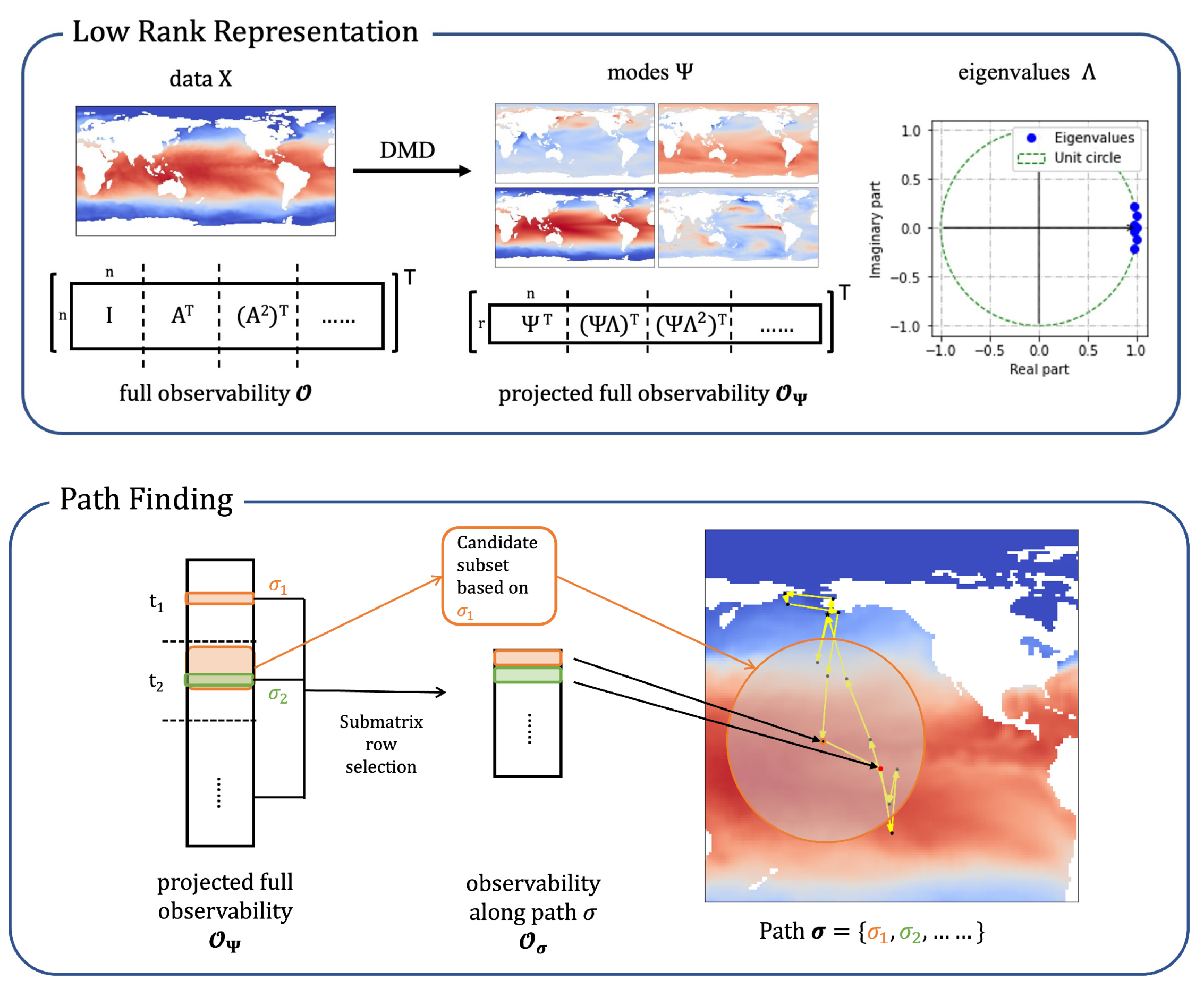 Mobile Sensor Path Planning for Kalman Filter Spatiotemporal Estimation