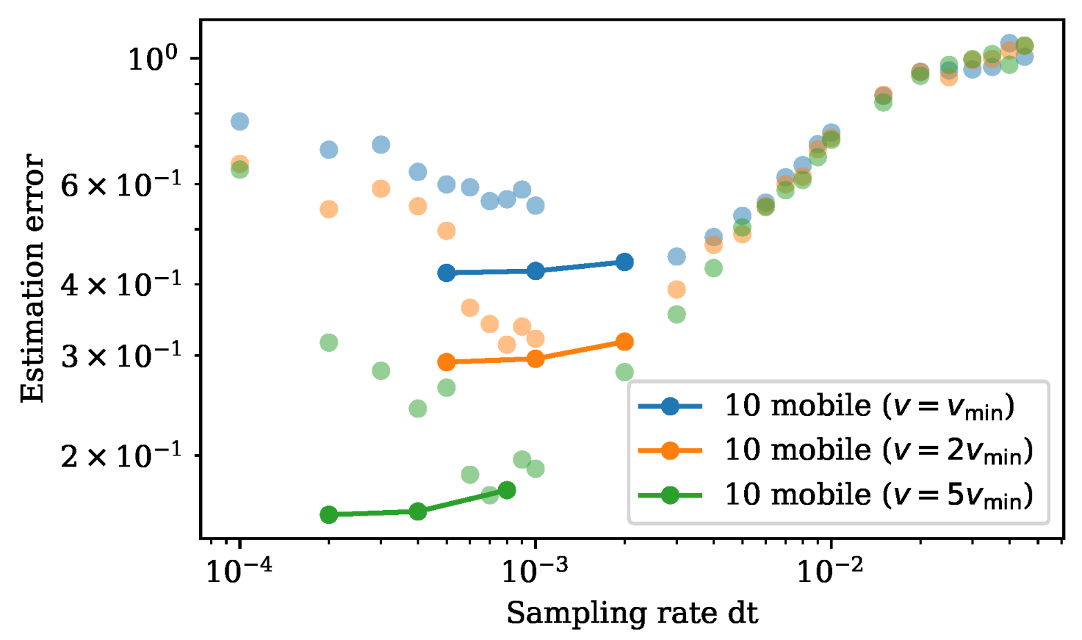 Mobile Sensor Path Planning for Kalman Filter Spatiotemporal Estimation