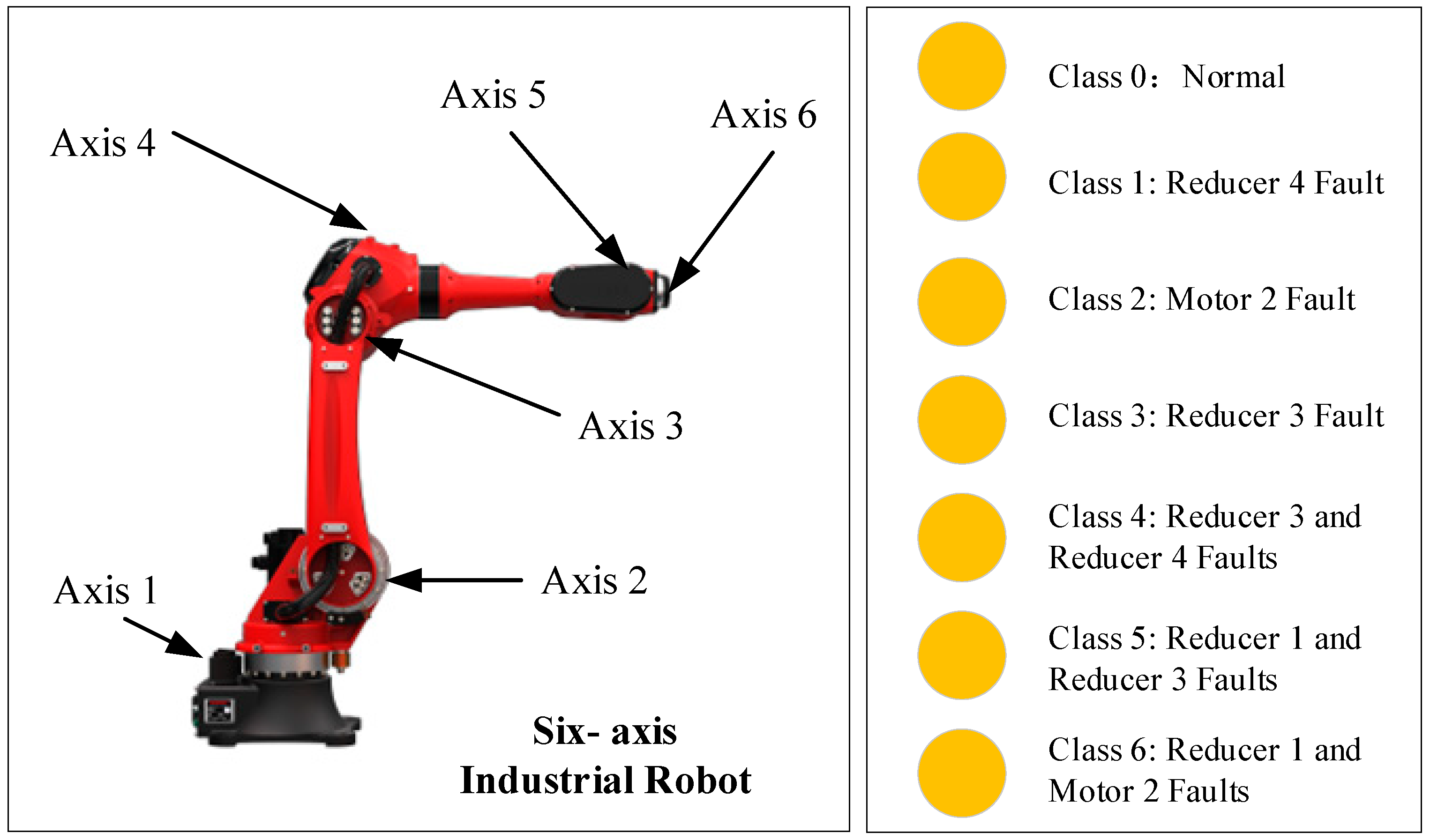 Sensors | Free Full-Text | Semi-Supervised Informer for the Compound ...