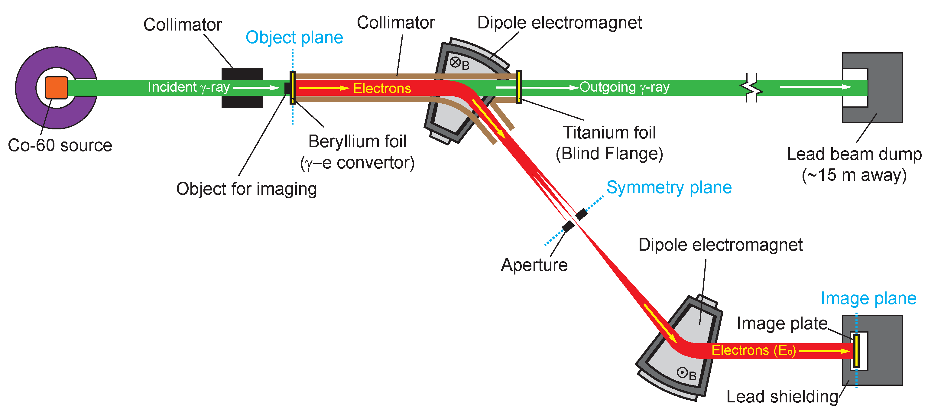 Experimental Demonstration of a Tunable Energy-Selective Gamma-Ray Imaging System Based on ...