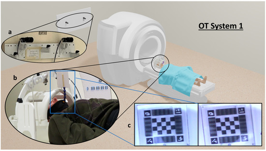 Sensors | Free Full-Text | Test Platform for Developing New Optical ...