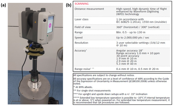 Sensors | Free Full-Text | Laboratory Investigations of the Leica ...
