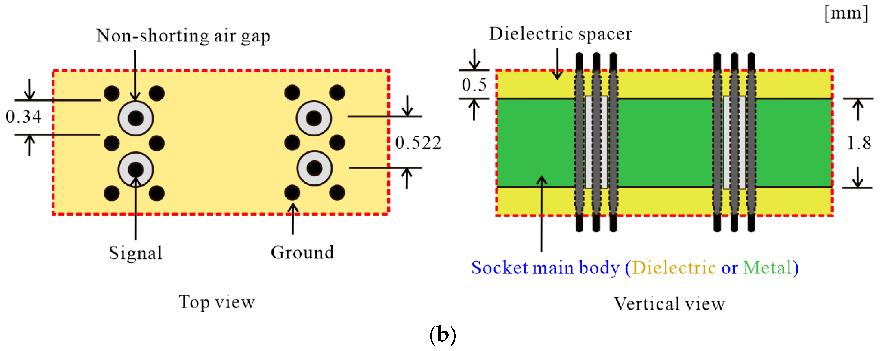 50 GHz Four-Port Coupling-Reduced Probe Card Utilizing Pogo Pins Housed ...