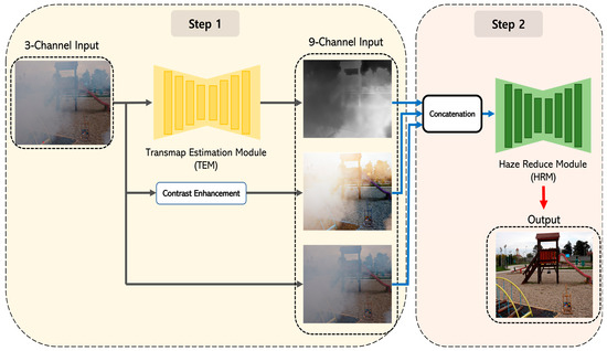 Sensors | Free Full-Text | Efficient Haze Removal from a Single Image Using a DCP-Based ...