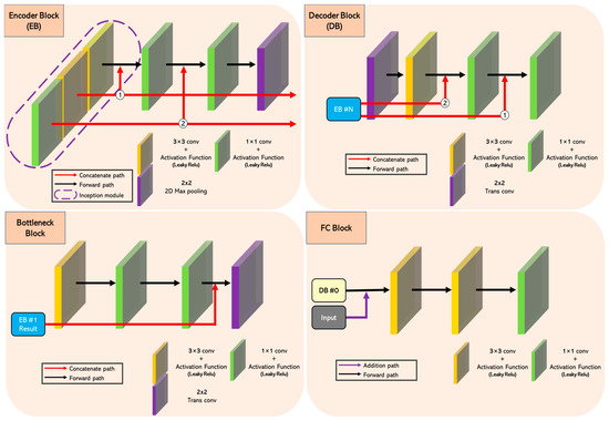 Sensors | Free Full-Text | Efficient Haze Removal from a Single Image Using a DCP-Based ...