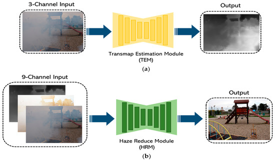Sensors | Free Full-Text | Efficient Haze Removal from a Single Image Using a DCP-Based ...