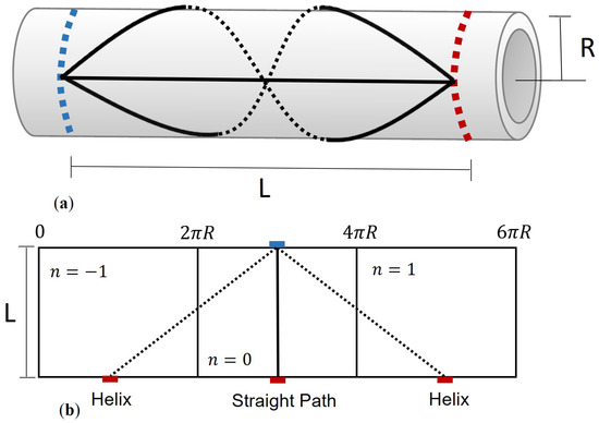 Sensors | Free Full-Text | Efficient Guided Wave Modelling for Tomographic Corrosion Mapping via ...