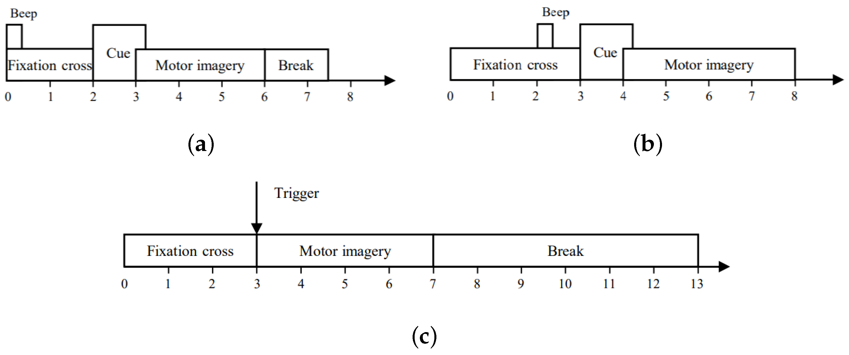 Motor Imagery EEG Signal Classification Using Distinctive Feature Fusion with Adaptive ...
