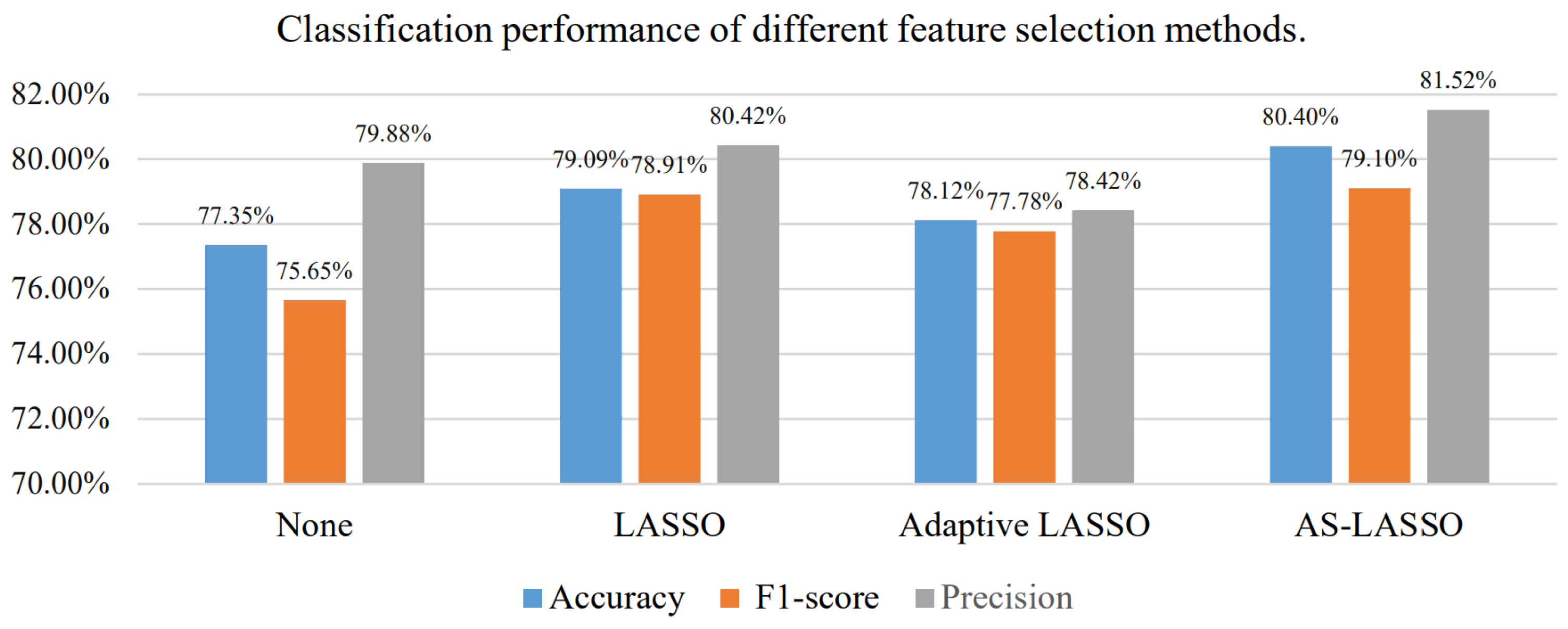 Motor Imagery EEG Signal Classification Using Distinctive Feature Fusion with Adaptive ...