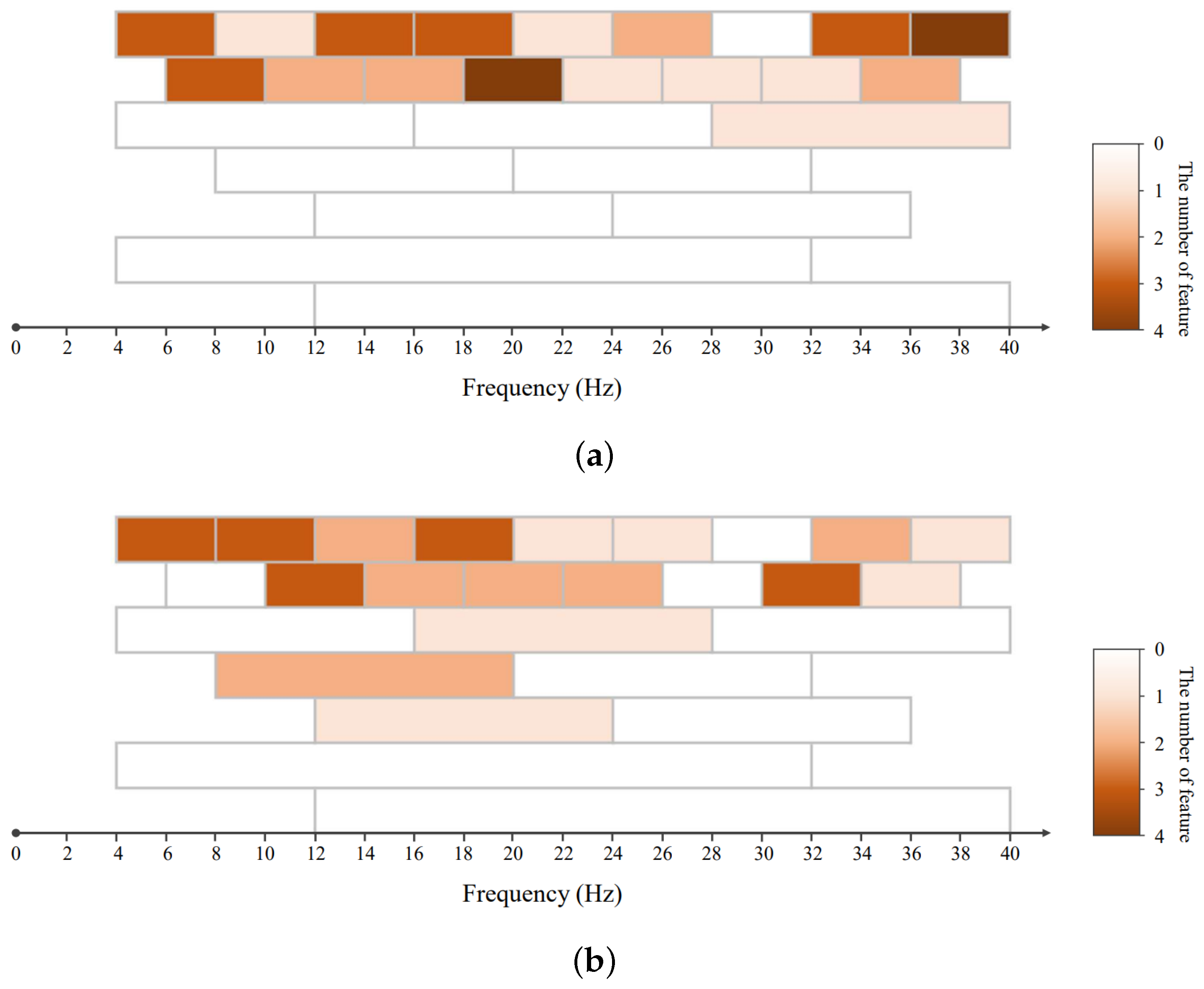 Motor Imagery EEG Signal Classification Using Distinctive Feature Fusion with Adaptive ...