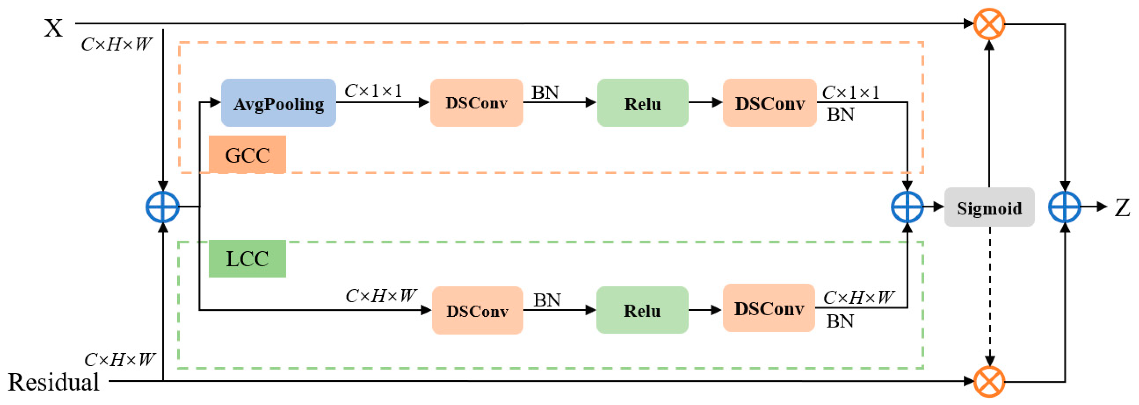 A Multi-Scale Natural Scene Text Detection Method Based on Attention Feature Extraction and ...