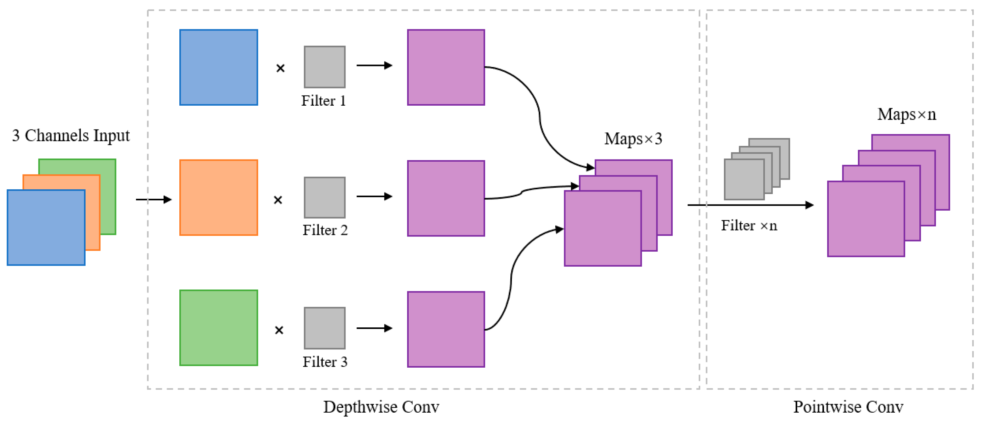 A Multi-Scale Natural Scene Text Detection Method Based on Attention Feature Extraction and ...