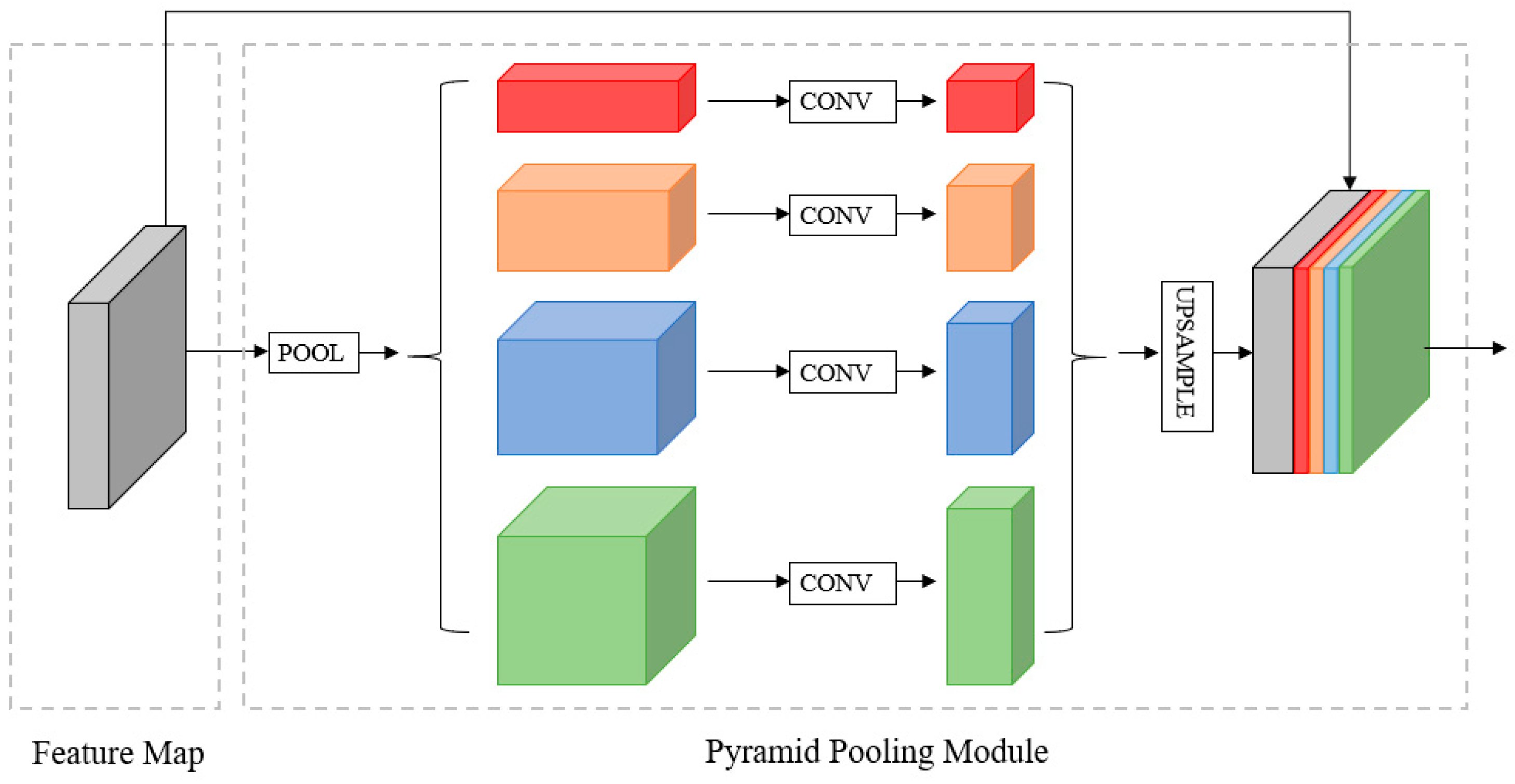 A Multi-Scale Natural Scene Text Detection Method Based on Attention Feature Extraction and ...