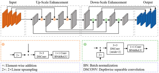 A Multi-Scale Natural Scene Text Detection Method Based on Attention ...