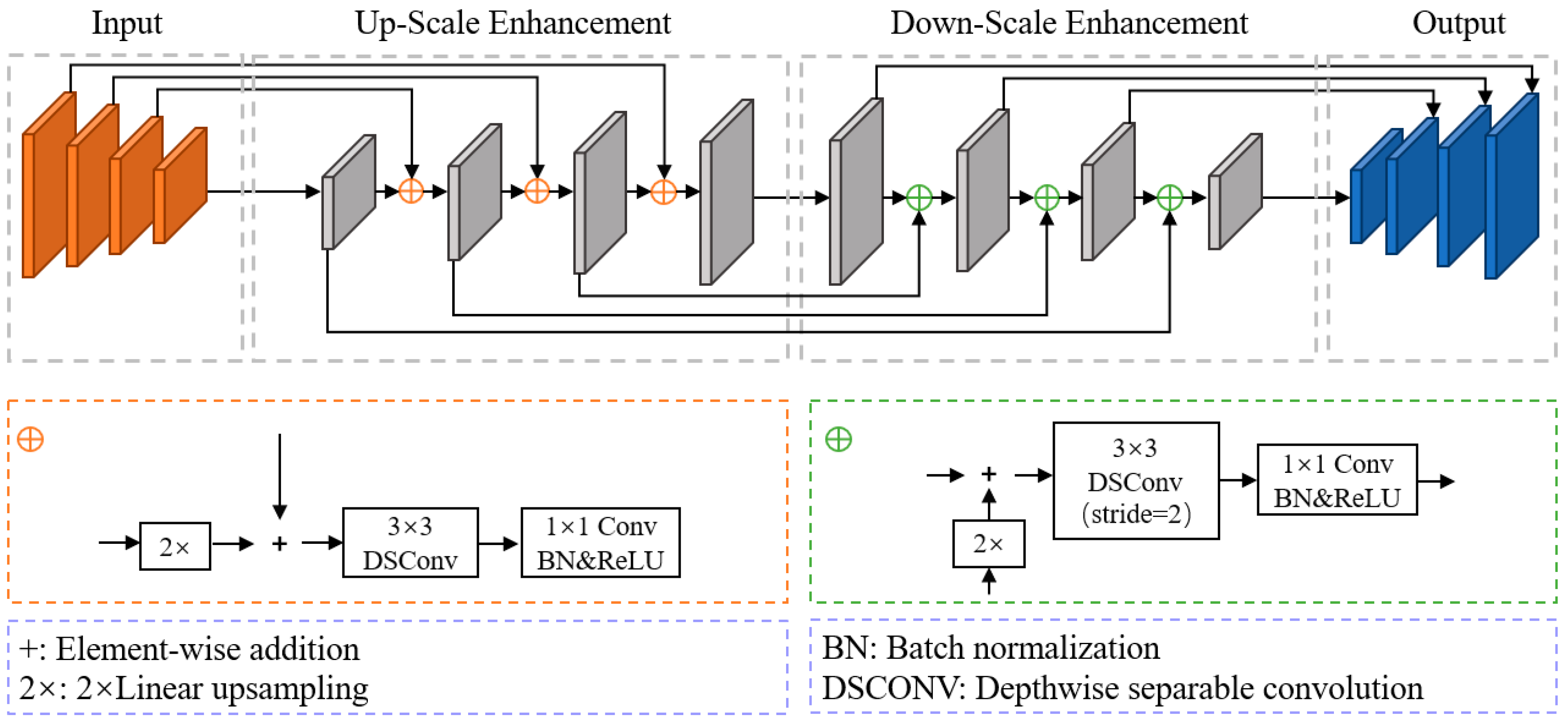 A Multi-Scale Natural Scene Text Detection Method Based on Attention ...