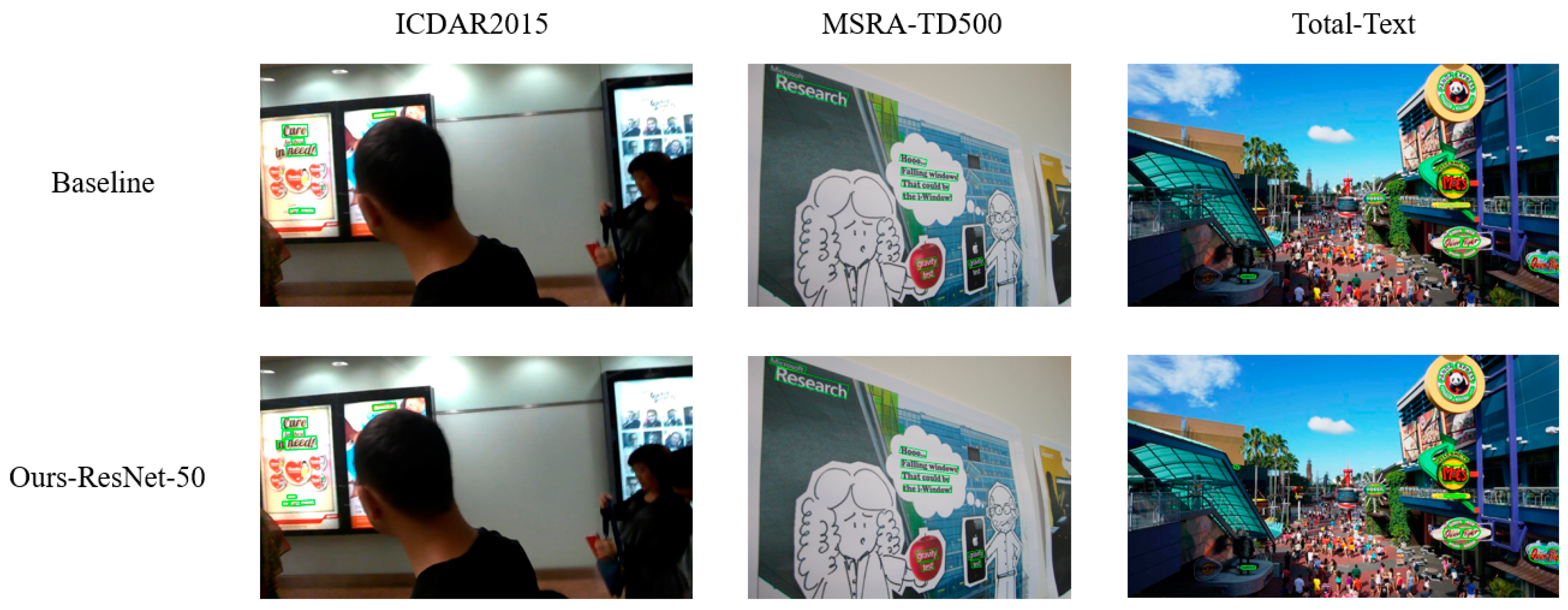 A Multi-Scale Natural Scene Text Detection Method Based on Attention Feature Extraction and ...