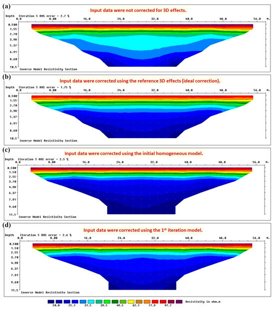 An Iterative 3D Correction plus 2D Inversion Procedure to Remove 3D Effects from 2D ERT Data ...