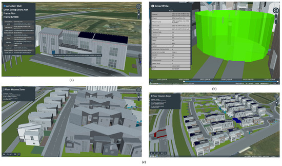 Digital Twin Smart City: Integrating IFC and CityGML with Semantic Graph for Advanced 3D City ...