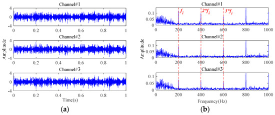 Sensors | Free Full-Text | Adaptive Low-Rank Tensor Estimation Model Based Multichannel Weak ...