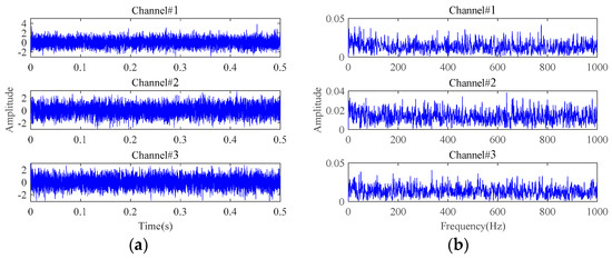 Sensors | Free Full-Text | Adaptive Low-Rank Tensor Estimation Model Based Multichannel Weak ...