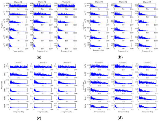 Sensors | Free Full-Text | Adaptive Low-Rank Tensor Estimation Model Based Multichannel Weak ...
