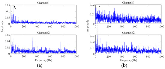Sensors | Free Full-Text | Adaptive Low-Rank Tensor Estimation Model Based Multichannel Weak ...