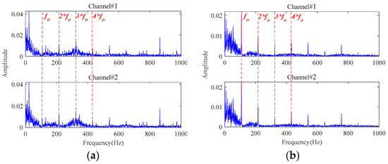 Sensors | Free Full-Text | Adaptive Low-Rank Tensor Estimation Model Based Multichannel Weak ...