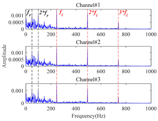 Sensors | Free Full-Text | Adaptive Low-Rank Tensor Estimation Model Based Multichannel Weak ...