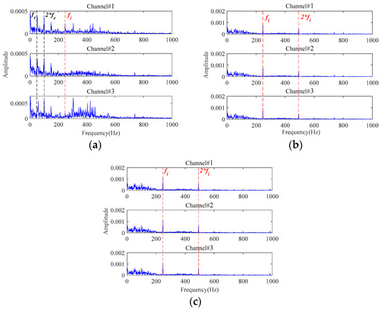 Sensors | Free Full-Text | Adaptive Low-Rank Tensor Estimation Model Based Multichannel Weak ...