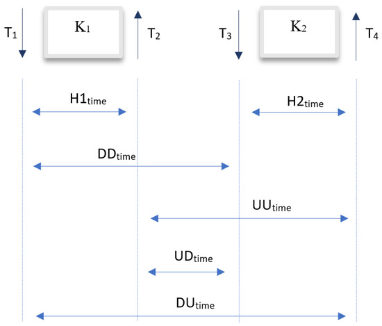 Sensors | Free Full-Text | The Improved Biometric Identification of Keystroke Dynamics Based on ...