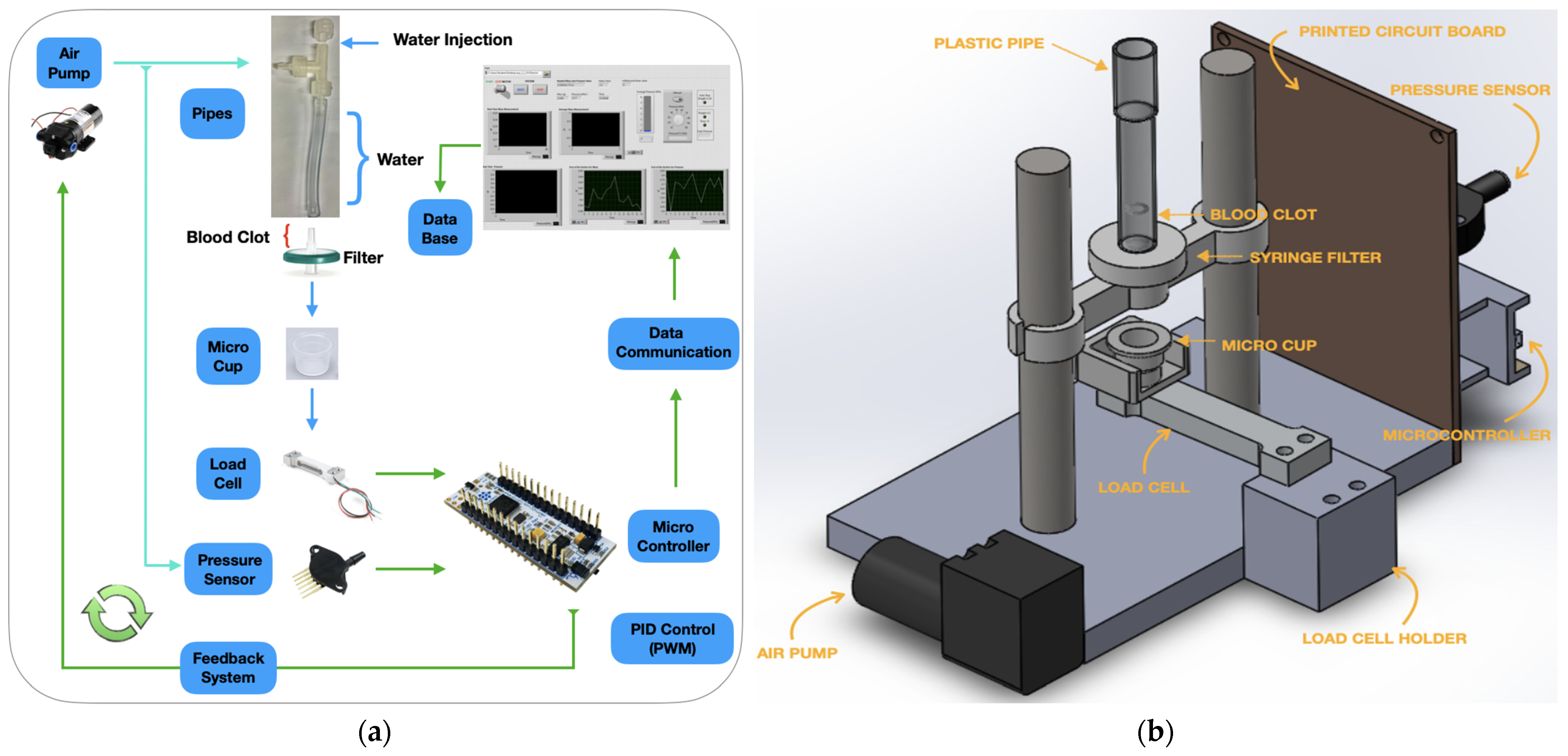 Sensors | Free Full-Text | Advancing Thrombosis Research: A Novel ...