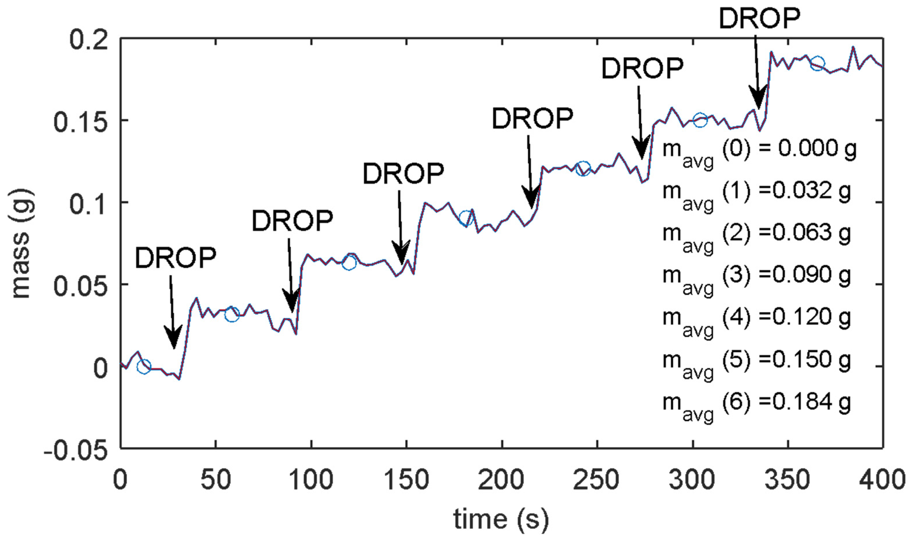 Advancing Thrombosis Research: A Novel Device for Measuring Clot ...