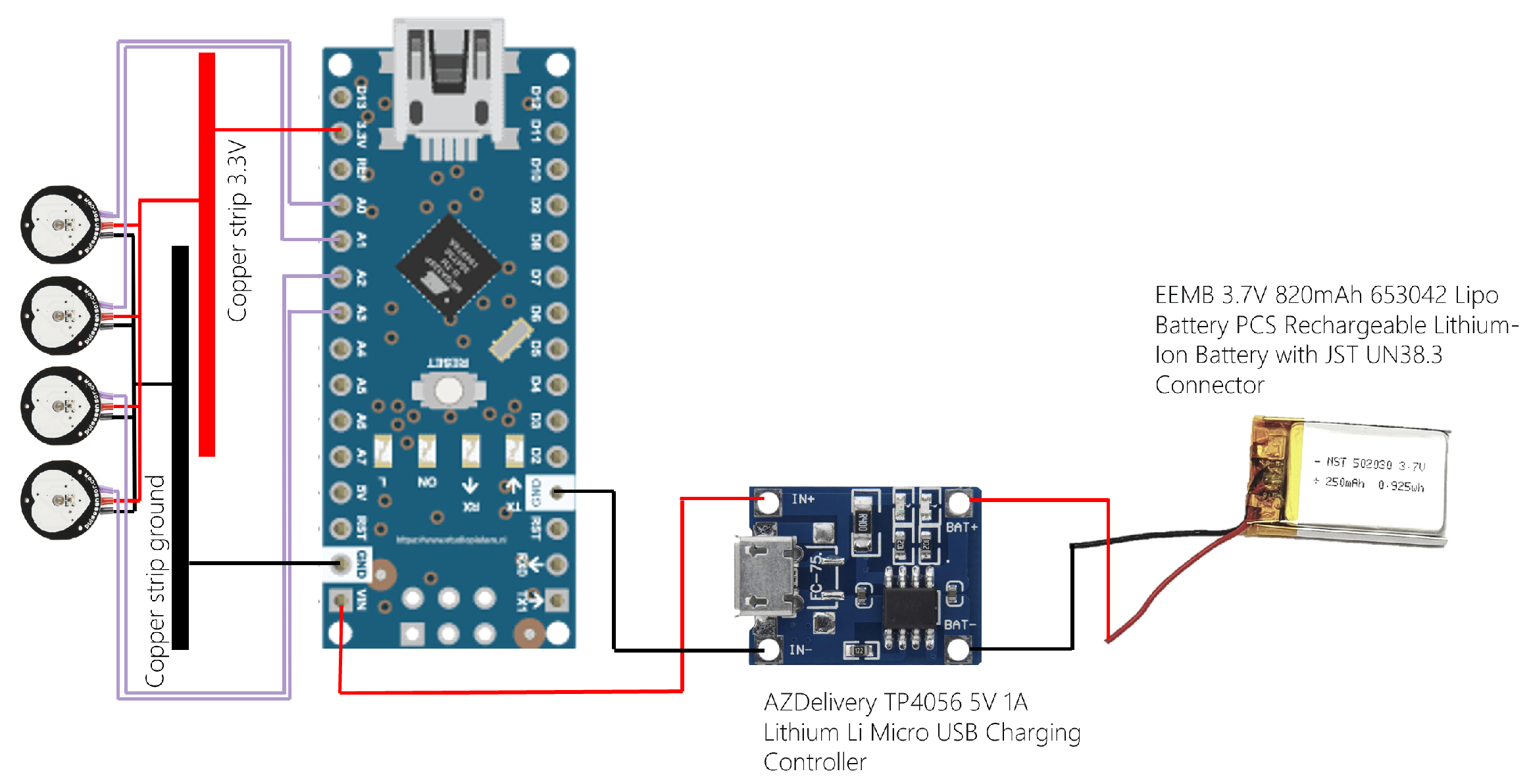 A Guide to Measuring Heart and Respiratory Rates Based on Off-the-Shelf ...