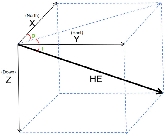 An Aeromagnetic Compensation Strategy for Large UAVs