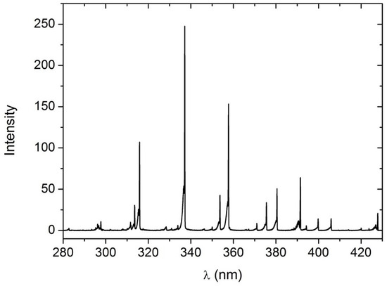 Advancements in Remote Alpha Radiation Detection: Alpha-Induced Radio ...