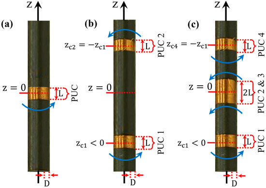 Assemblies of Coaxial Pick-Up Coils as Generic Inductive Sensors of ...