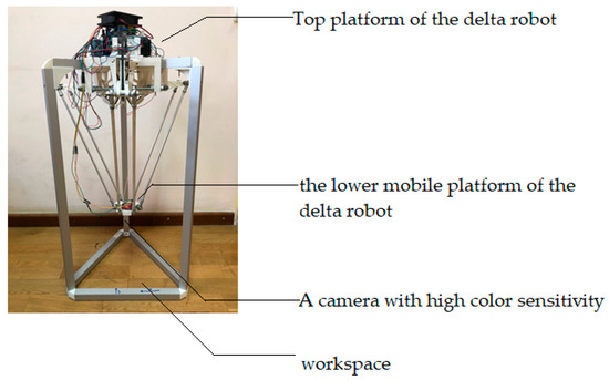 Development of an Artificial Vision for a Parallel Manipulator Using ...