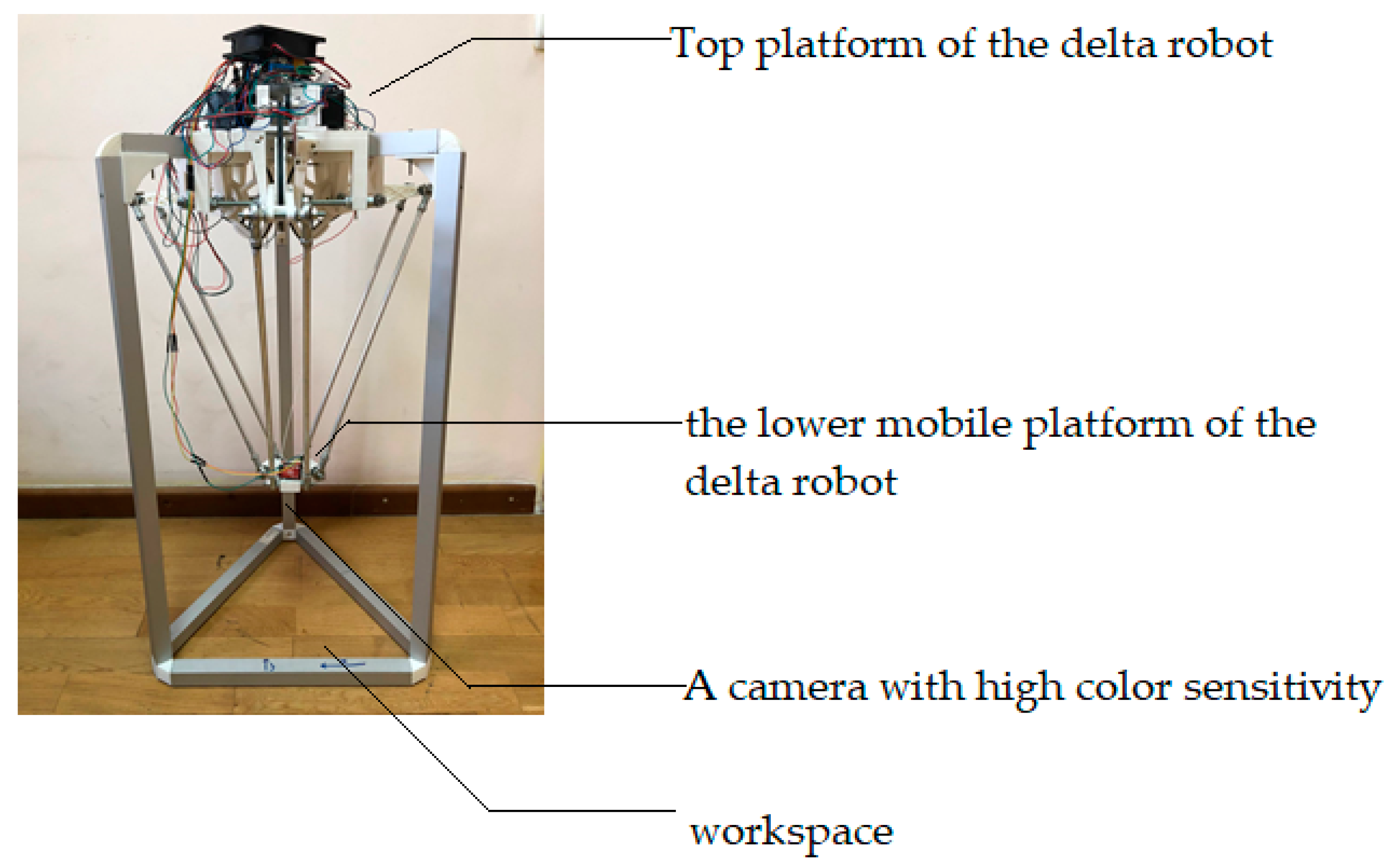 Development of an Artificial Vision for a Parallel Manipulator Using ...