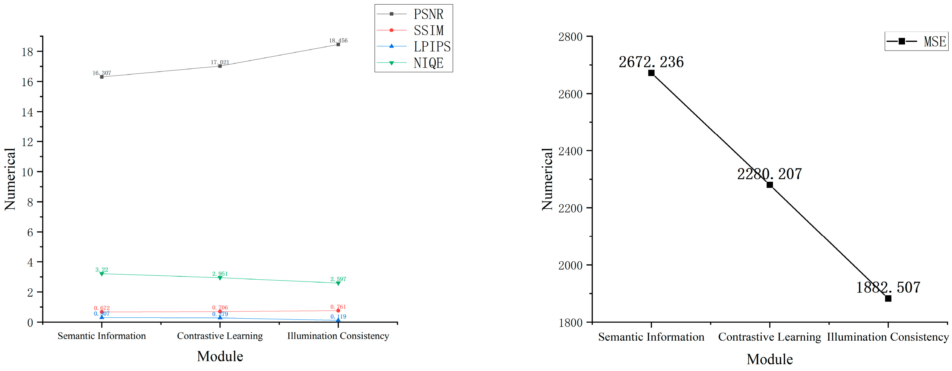 Research on Unsupervised Low-Light Railway Fastener Image Enhancement ...