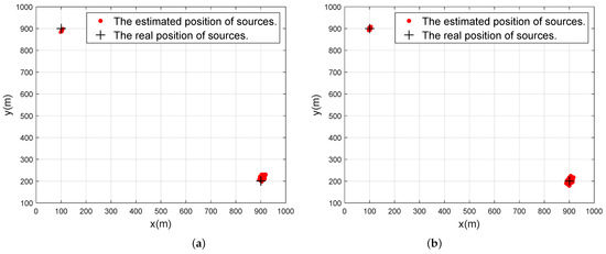 Sensors | Free Full-Text | Direct Position Determination of Non-Gaussian Sources for Multiple ...