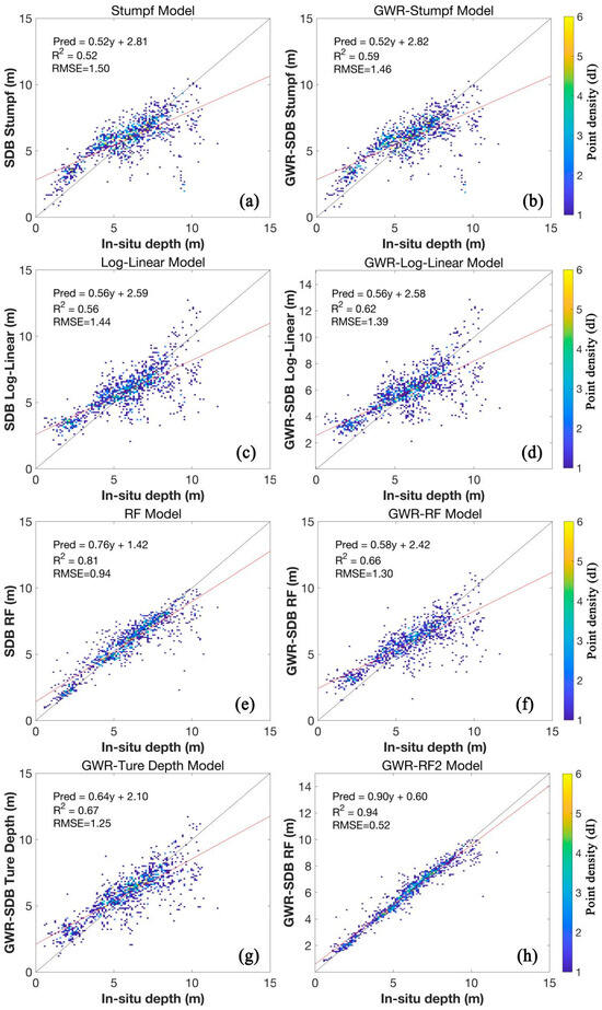 Addressing Challenges In Port Depth Analysis Integrating Machine Learning And Spatial
