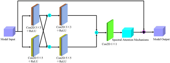 Sensors | Free Full-Text | Study on an Automatic Classification Method for Determining the ...