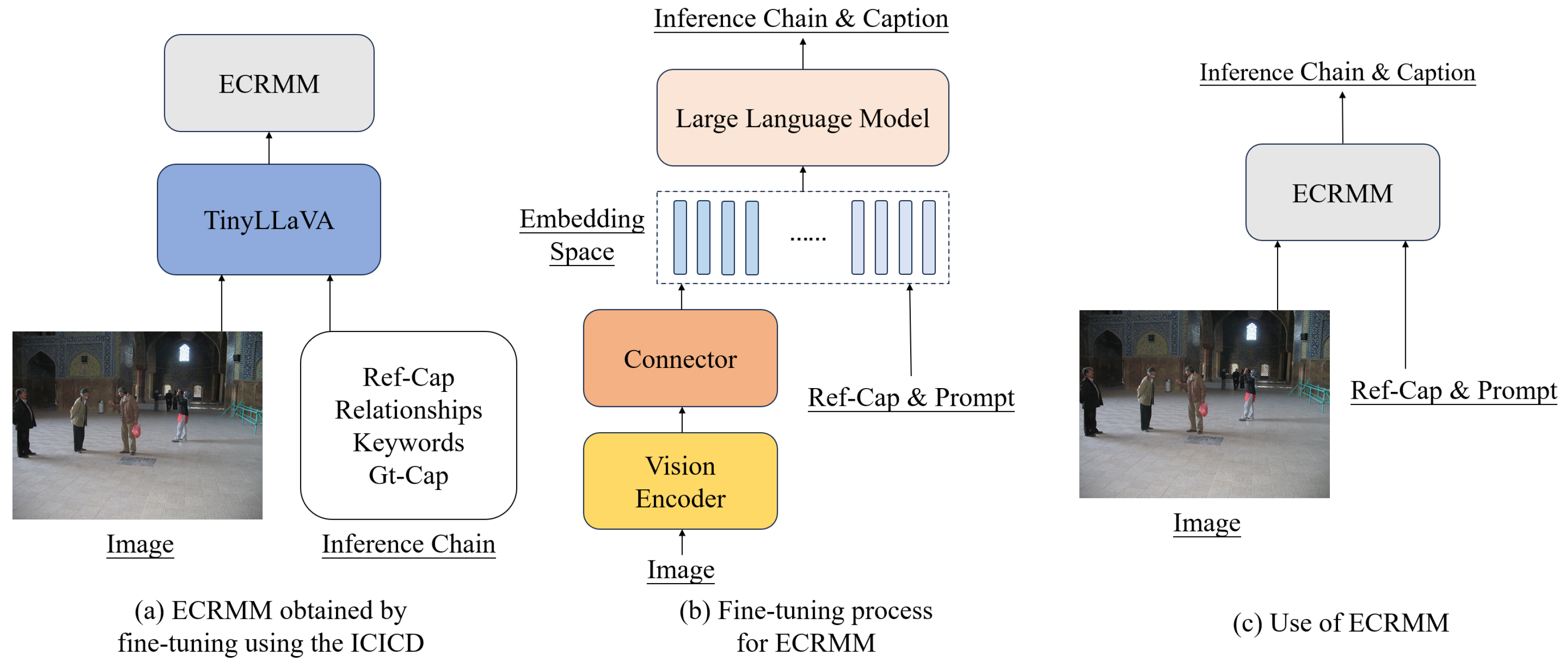 Explicit Image Caption Reasoning: Generating Accurate and Informative Captions for Complex ...