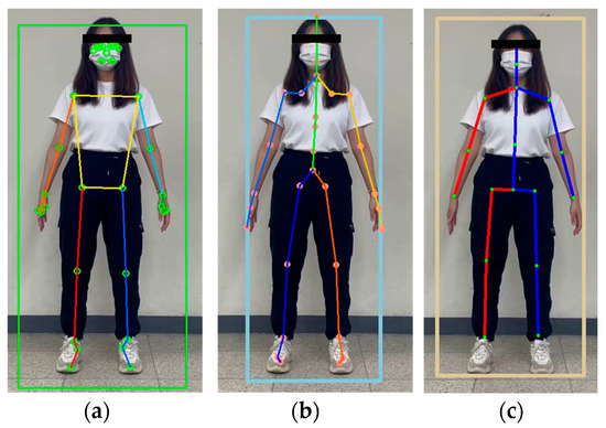 Human Joint Angle Estimation Using Deep Learning-Based Three ...