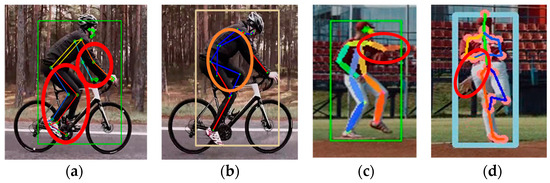 Human Joint Angle Estimation Using Deep Learning-Based Three-Dimensional Human Pose Estimation ...